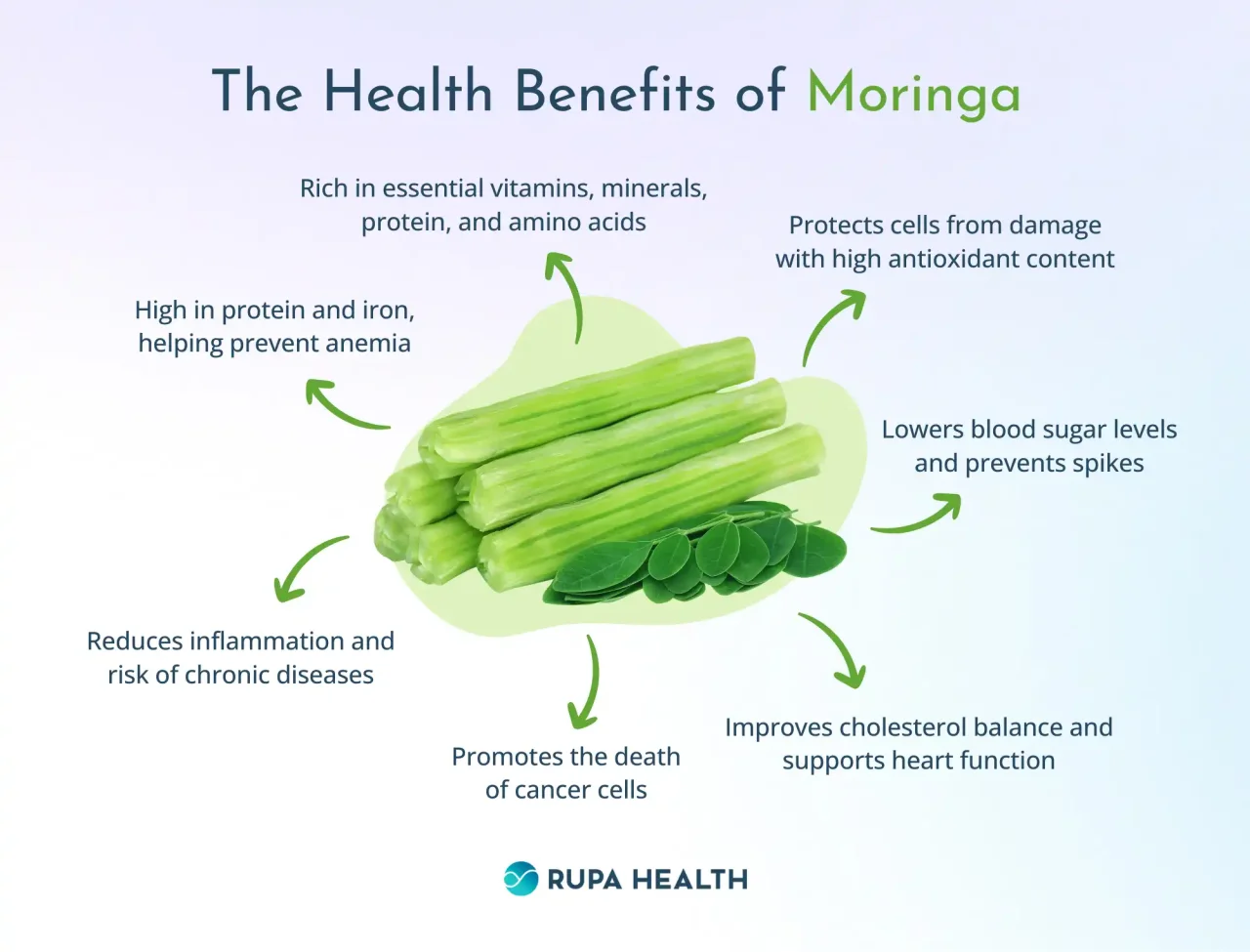Moringa Benefits And Side Effects